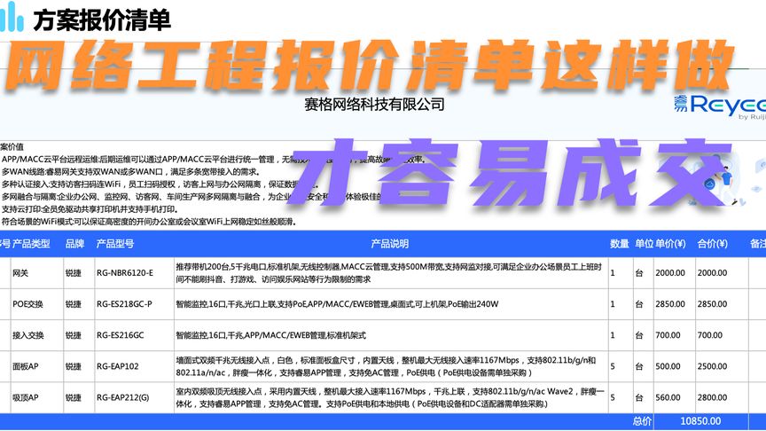 小企业办公网建设01-如何做方案报价提高成单率