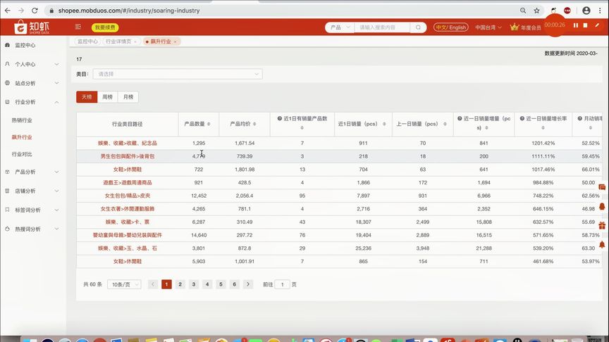 Shopee虾皮数据分析软件知虾功能讲解—热销行业分析