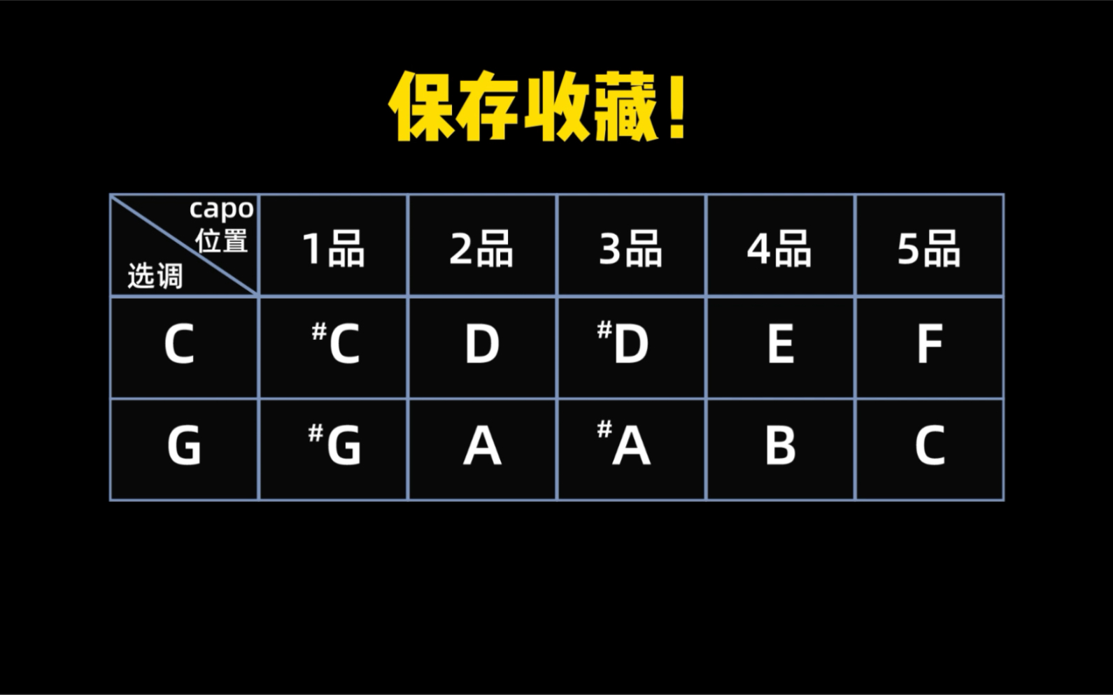 吉他教学 | 新手入门只会个C调还不够,今天再教大家学会G调,配合变调...