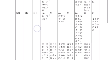 现代诗歌的评价表(让我目前头秃的作业)