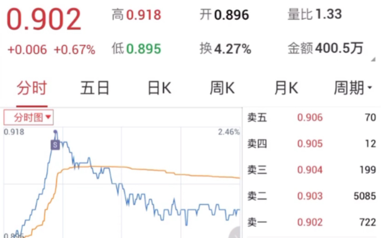 华宝证券华宝智投310以永高转债为例测试4种条件单and消费类网格交易