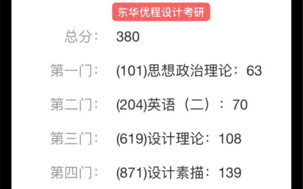2022东华大学艺术设计考研部分同学设计素描成绩(东华设计考研就找...