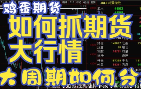 ...如何抓期货大行情,抄底逃顶,大周期如何分析趋势。大家可以在股票或...
