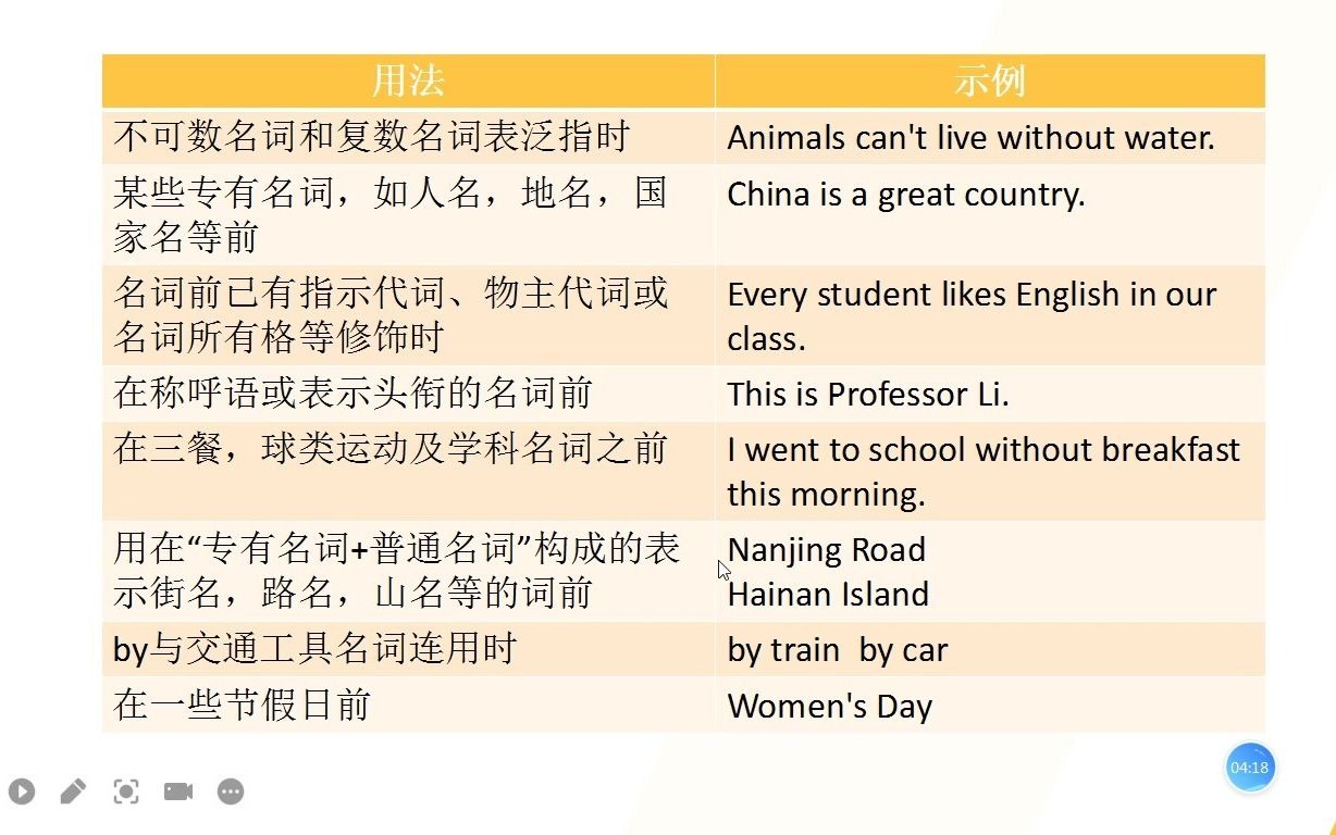 零冠词