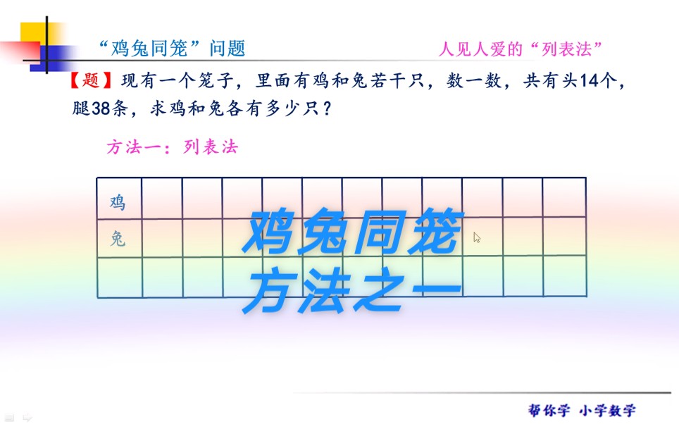 如何解答“鸡兔同笼”问题 ?方法之一,人见人爱的列表法!