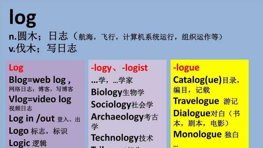英语单词记不住?Blog,Vlog,logic,logistics.#英语词汇