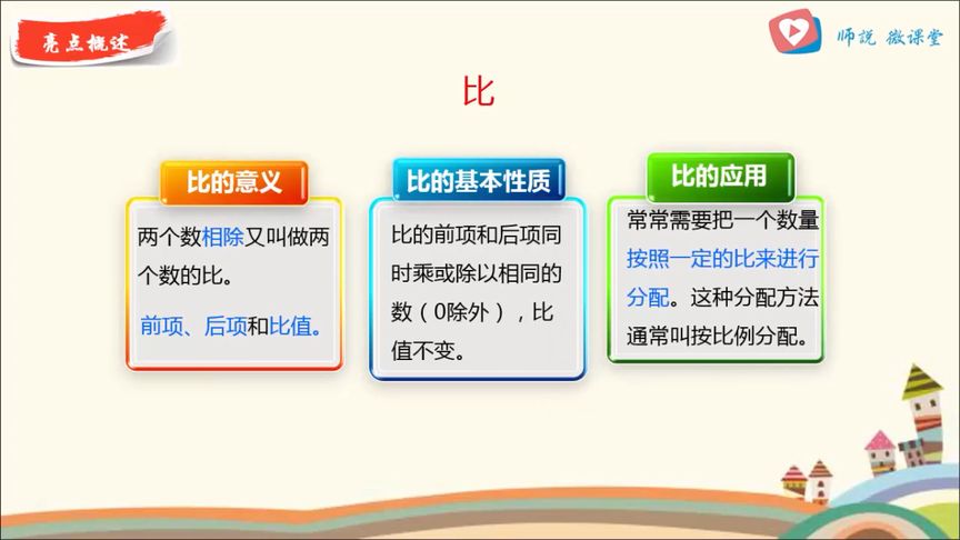 六年级数学,比的应用题分析,比的意义、基本性质、比的应用总结