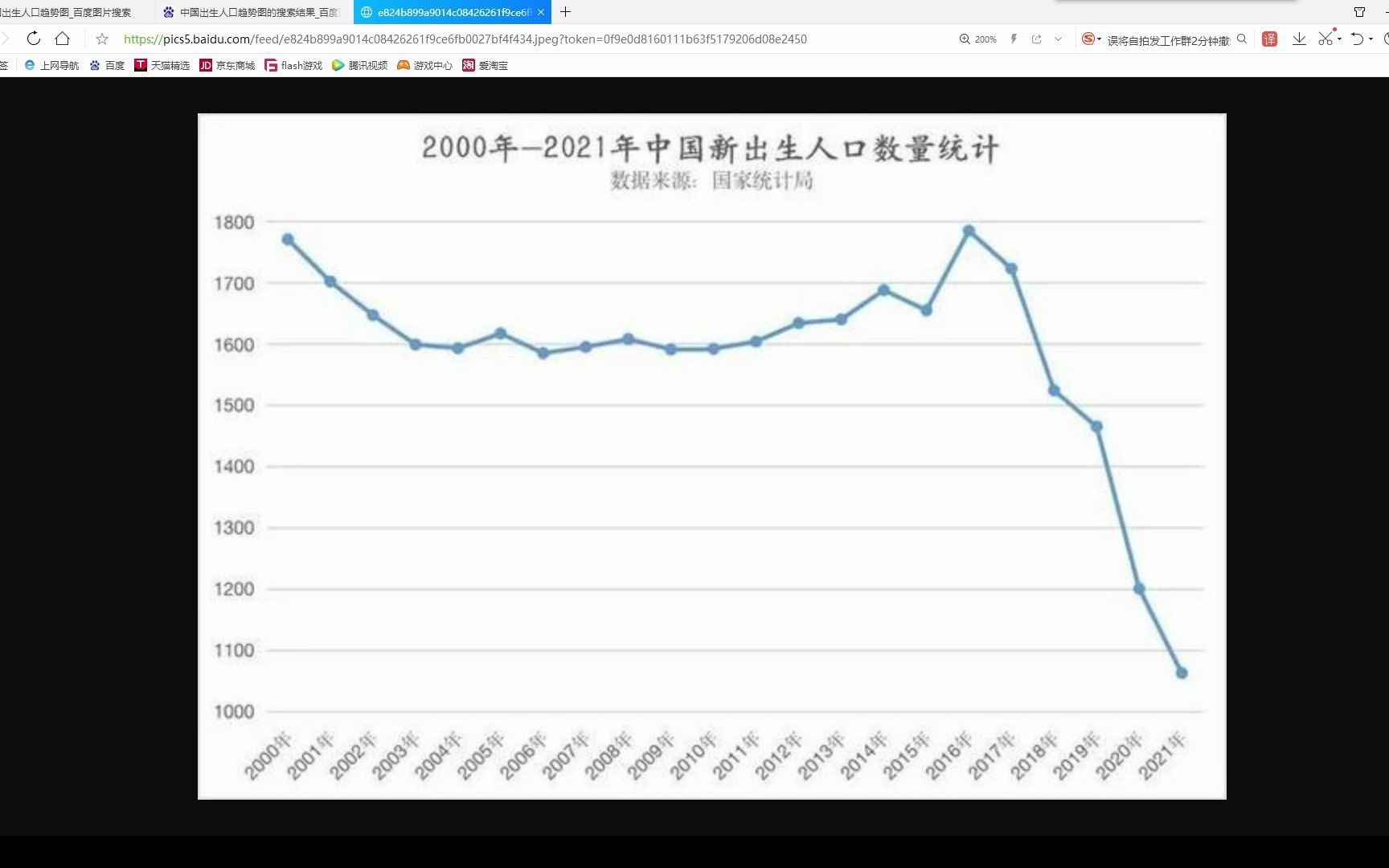 中国新生人口统计图,断崖下跌,稳中向好