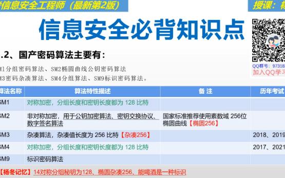 2022年信息安全工程师必考知识点_国产密码算法主要包括