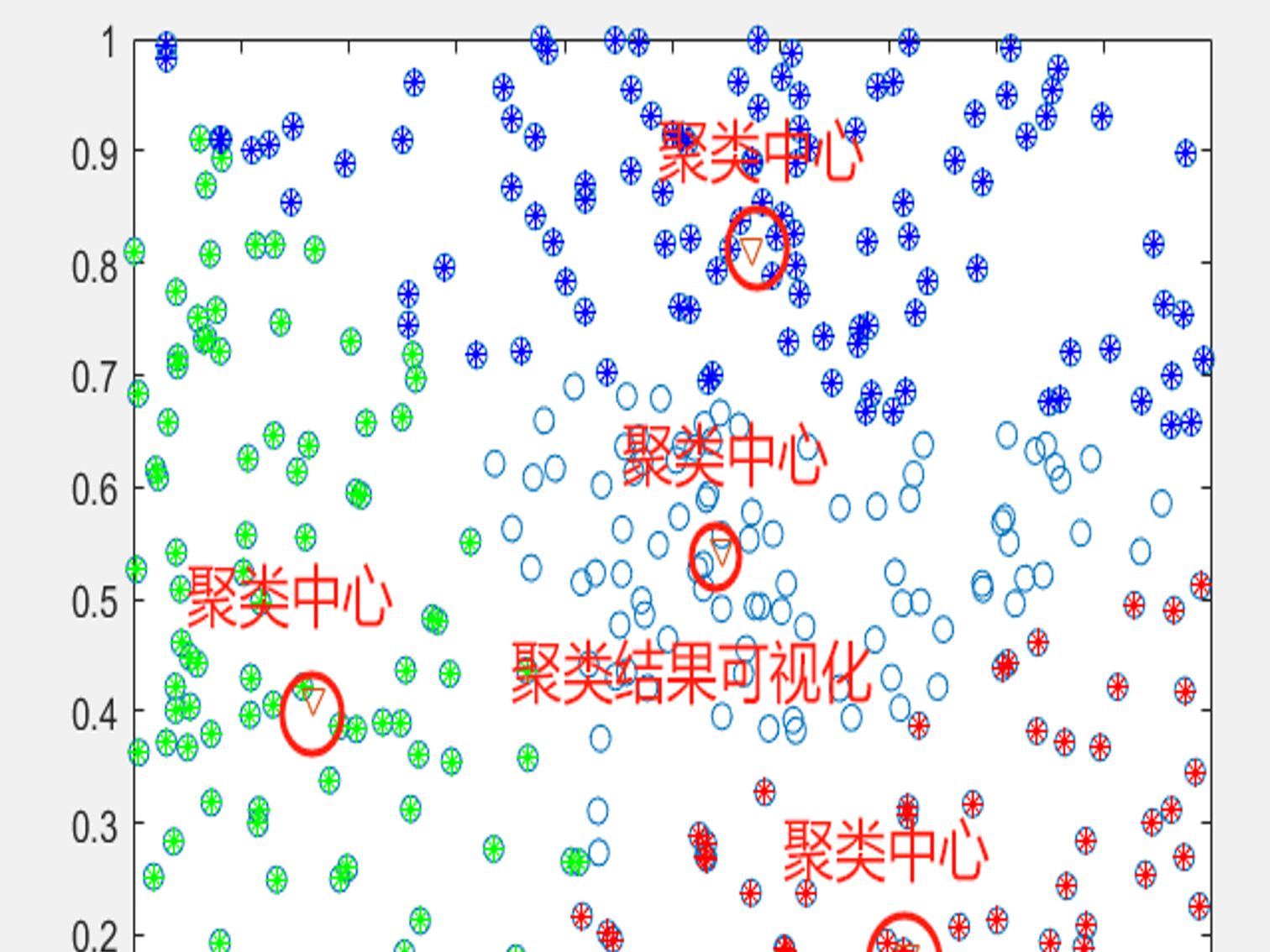 50基于matlab的遗传模拟退火算法的聚类算法,以模糊K-均值聚类算法...
