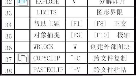 CAD 高手必知基础技能——夹点编辑