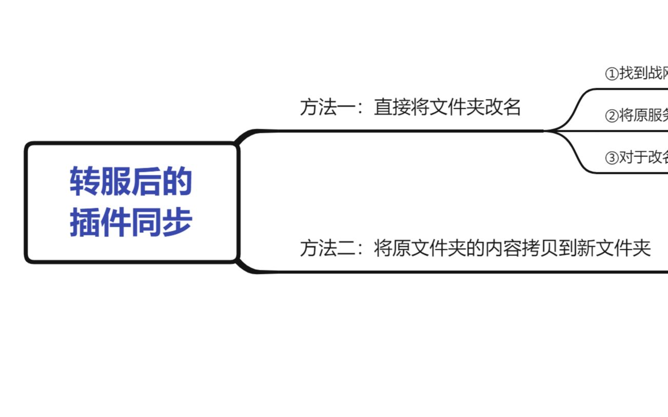 魔兽世界 转服之后如何快速同步插件设置
