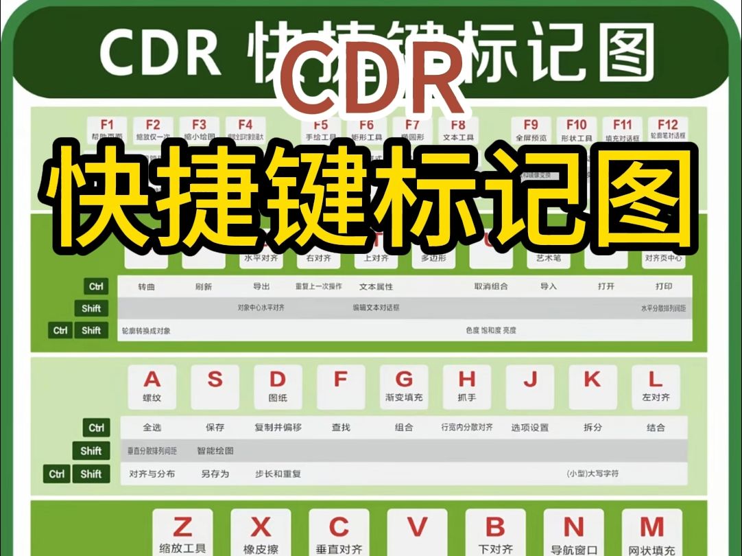 CDR快捷键标记图