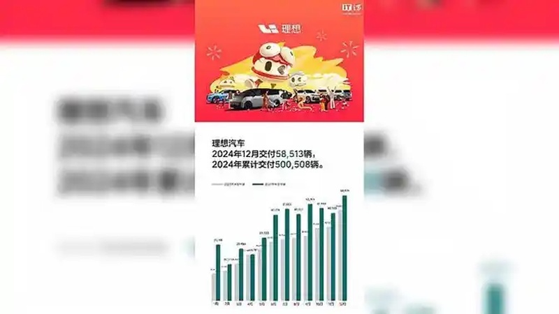 2024车企销量大爆发,创新高