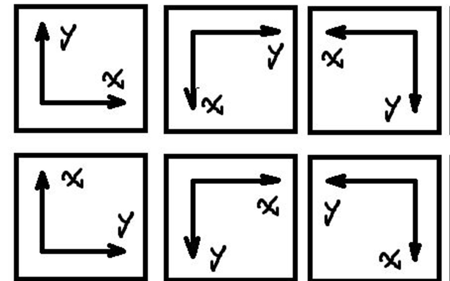 3D数学基础入门