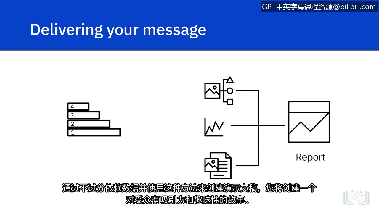 IBM 数据分析师专业证书课程 9(4-8见投稿IBM数据科学4-8):《数据分析...
