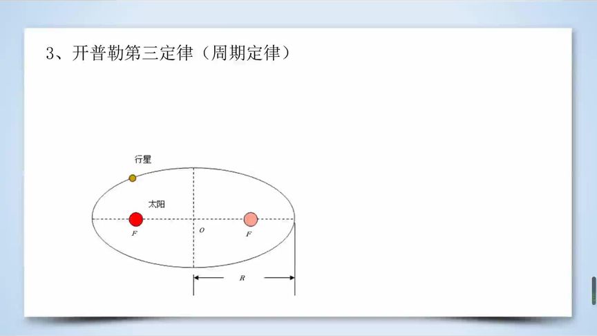 高中物理必修二:行星的运动规律(三)——开普勒第三定律