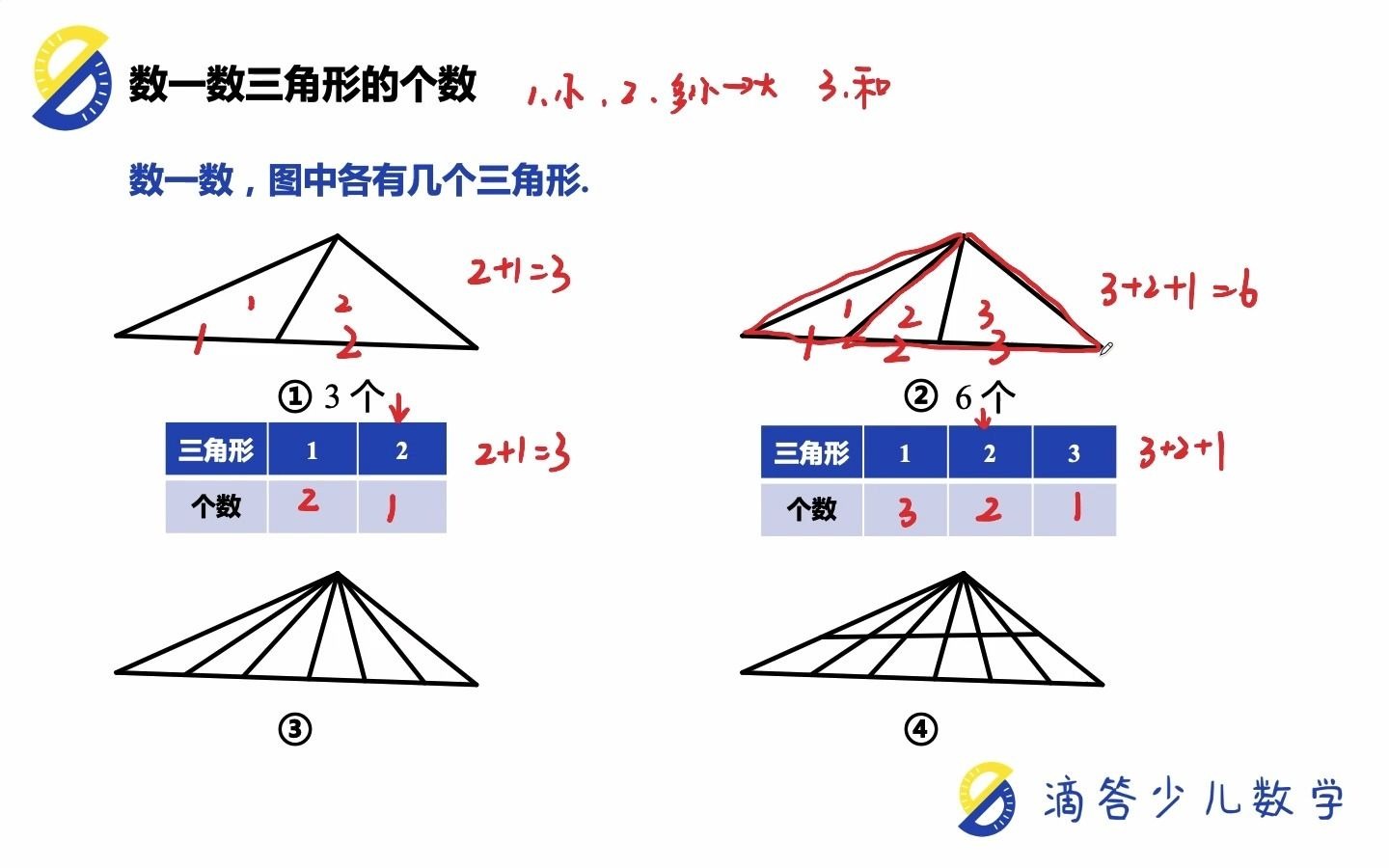 小学数学,数学思维,数一数三角形的个数
