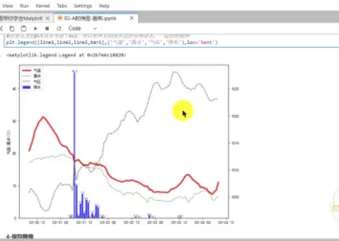 Python气象绘图速成_04-气象要素时序图绘制-画布管理双Y轴