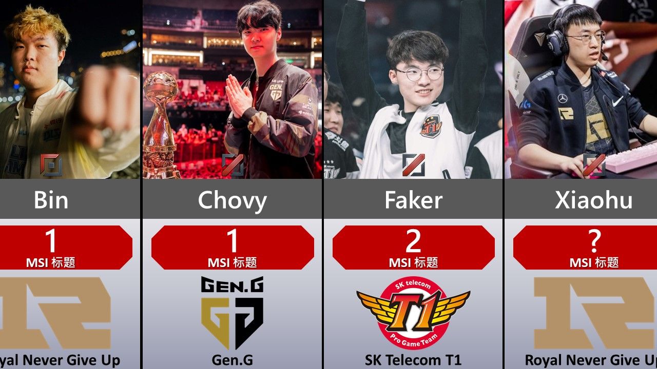 【英雄联盟】MSI 获胜次数最多的选手排名