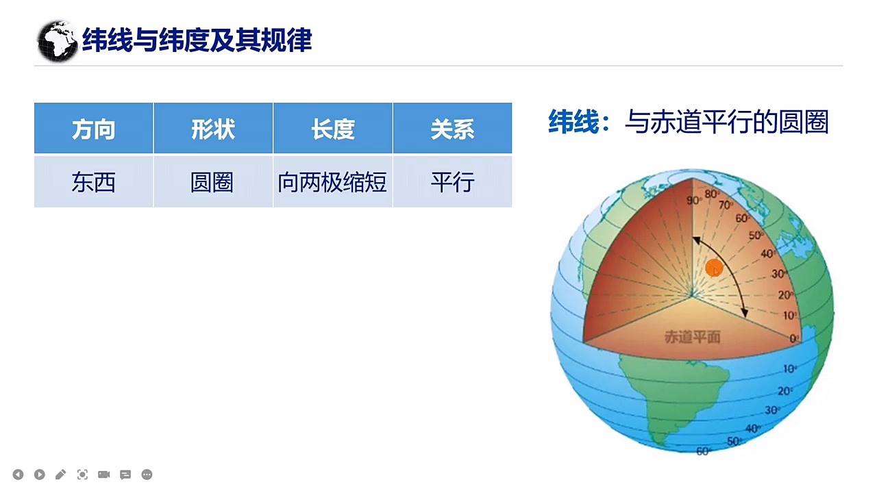 经纬度的由来-初中地理七年级上册重要知识点难点_#初中地理_#...