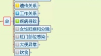 痔疮是什么原因引起的?