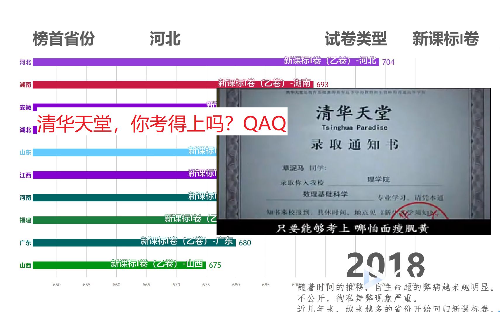 多少分才能上清华？全国各省清华大学录取分数线排行(1996—2018)