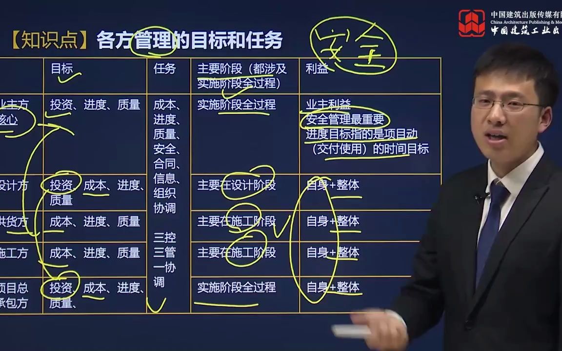 二建管理知识点集锦(05)