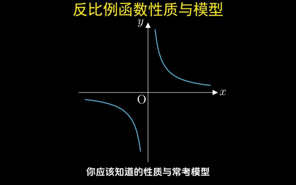反比例函数的性质与常考模型
