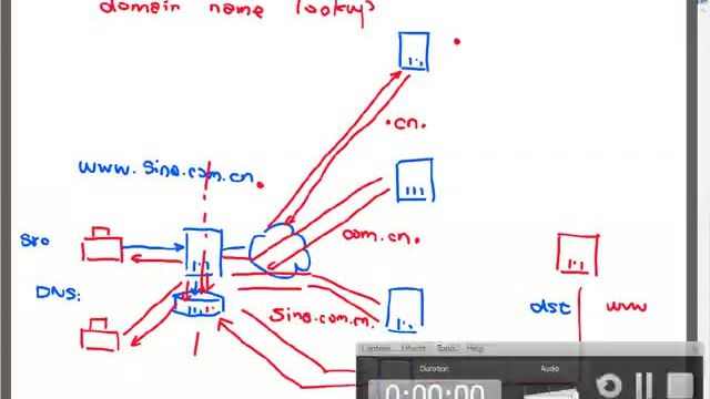 75.Linux入门基础视频课程 - 如何设置主机DNS服务器的指向
