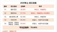 事业单位考试C类-试题演练-判断2