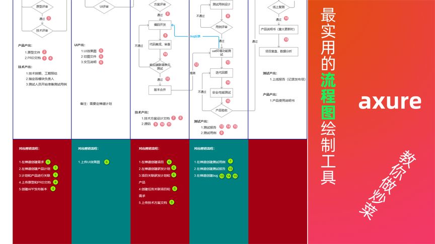 你还在用visio画流程图吗?不要out了,快来试试axure吧?