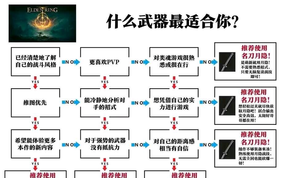 艾尔登法环:你真的会用月影(居合)吗?如何使用打出连续强控!