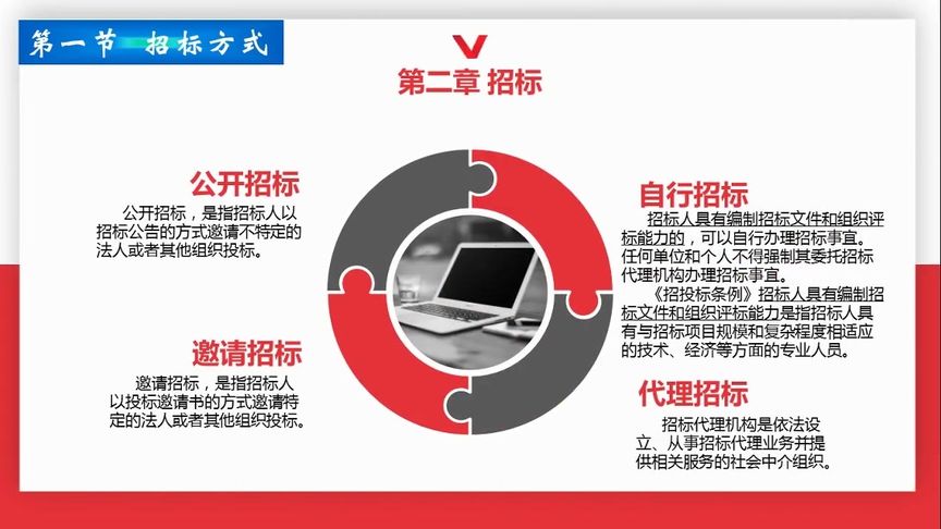 招投标PPT讲解 第二章 招标