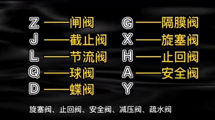 工矿新工艺:常用阀门型号代号的编制