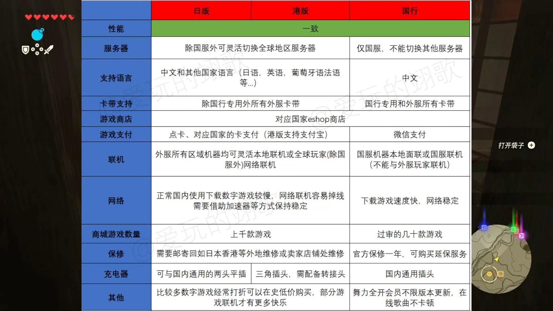 switch日版港版国行版的主要区别和选购攻略