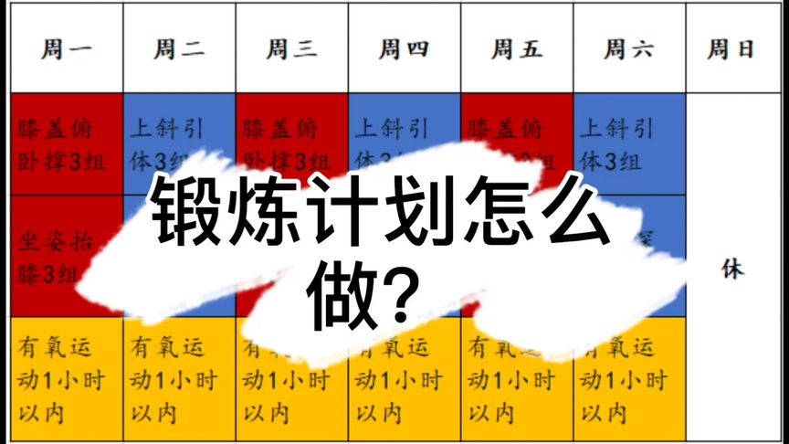 锻炼计划怎么做?年龄、身材、训练基础、恢复速度都很重要!