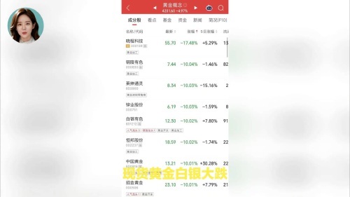 上海黄金交易所紧急调整 金价波动下市场风险防控的法律制度解读