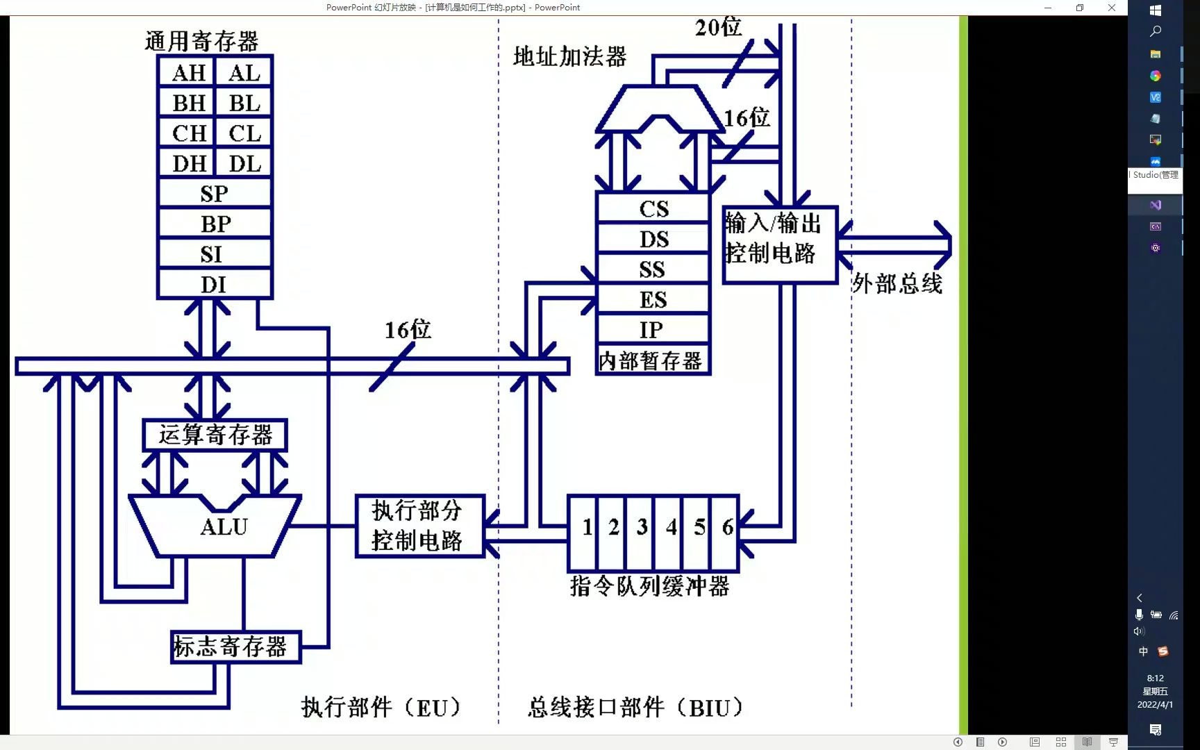 计算机原理03 外总线读写时序