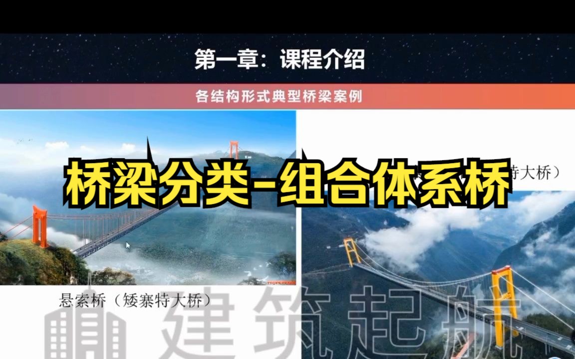 桥梁分类-什么是组合体系桥(斜拉桥)?