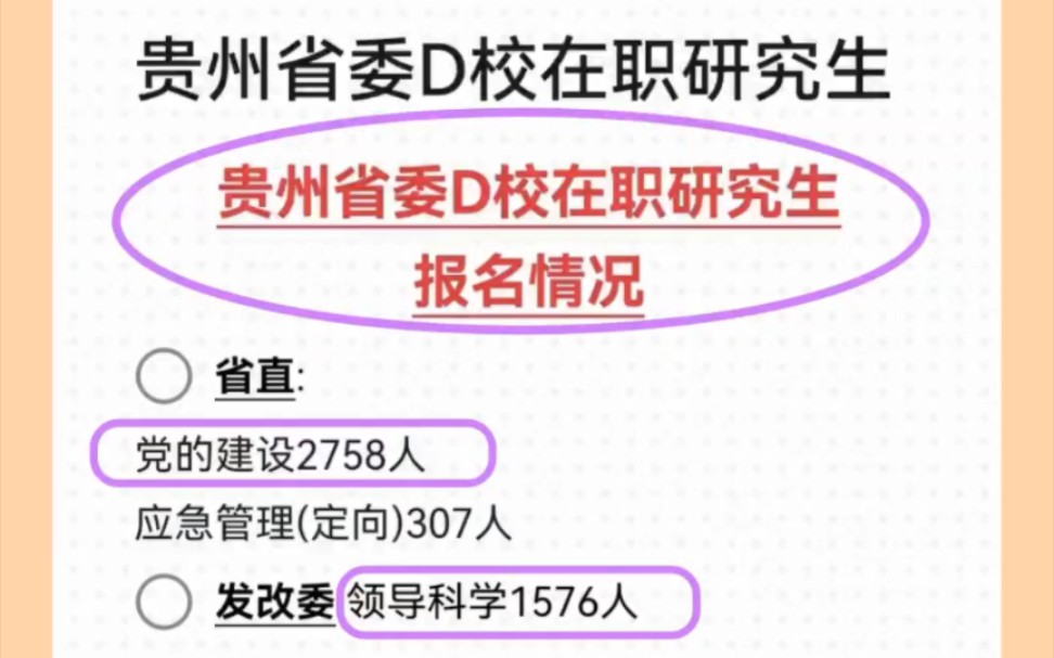 贵州党校在职研究生2024年报名人数统计!要问今年哪个专业竞争最大?...