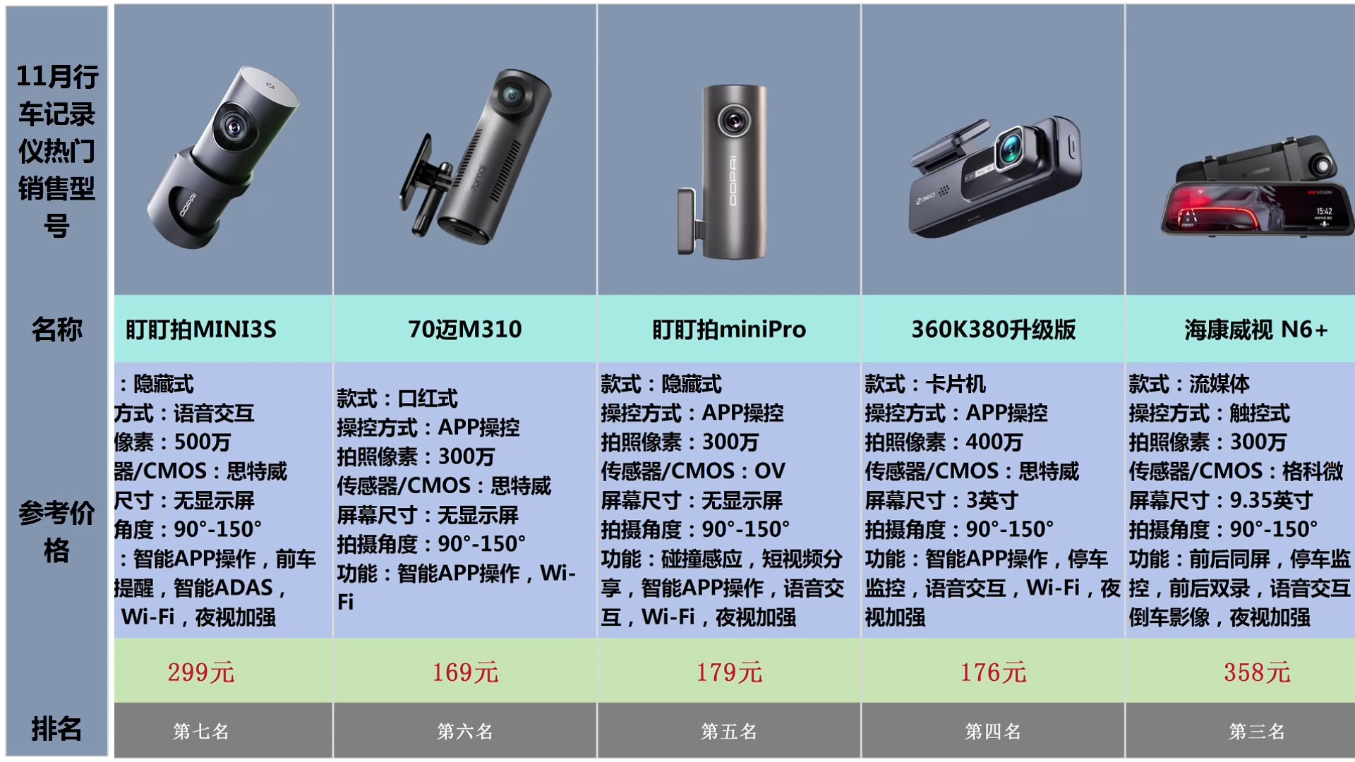 【11月更新】2024年行车记录仪推荐,行车记录仪有必要吗?行车记录仪...