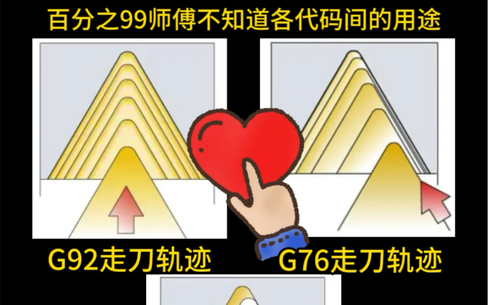 G92 G78 G76都是螺纹加工代码,但是用途却不同,你用对了吗?