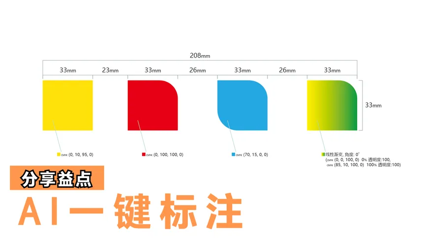 AI一键标注插件,快速”忽悠“甲方工具必备