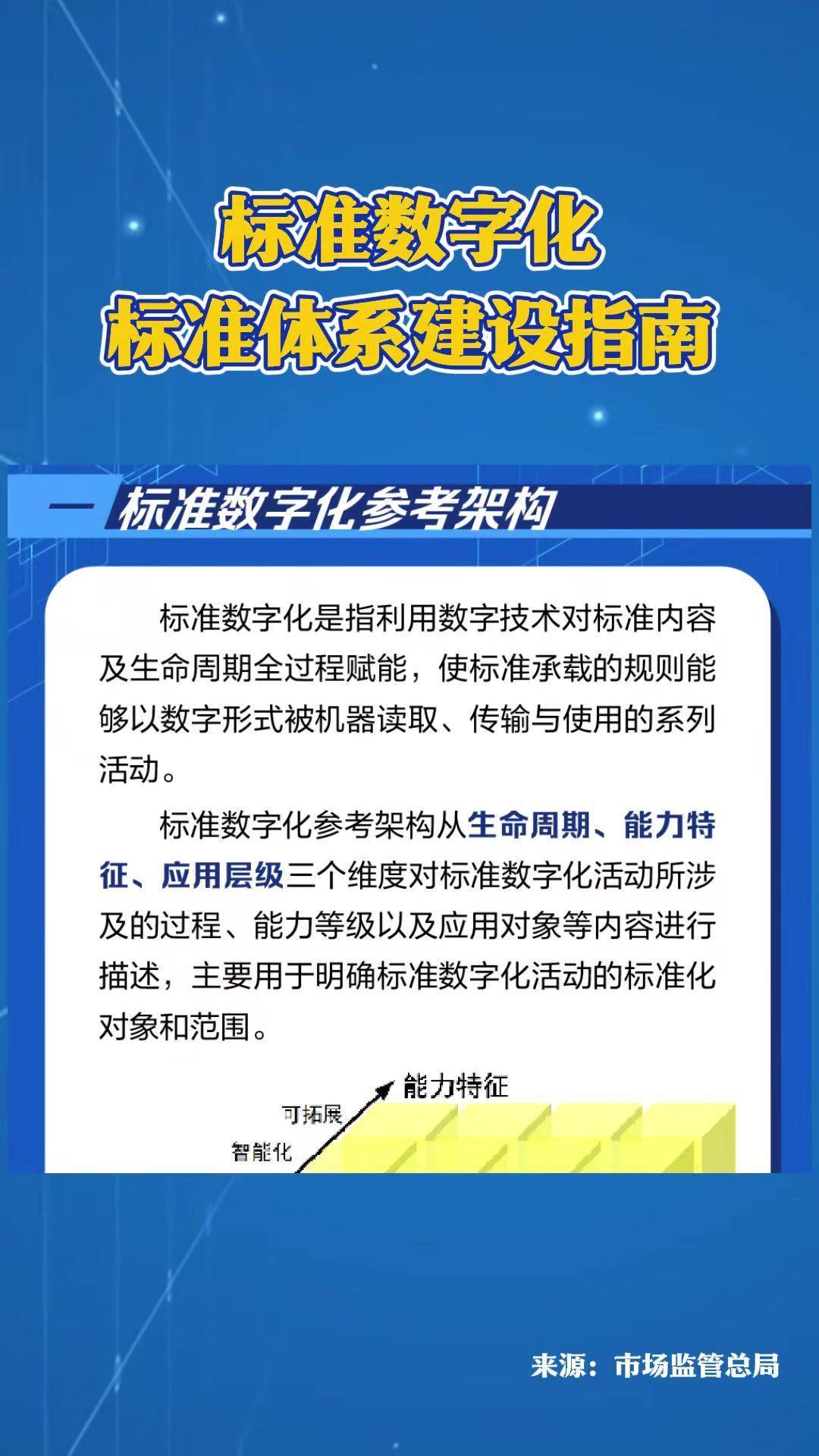 标准数字化标准体系建设指南