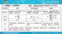 物理 质点的直线运动 第二讲 辨析明理--位移、速度和加速度(成品)