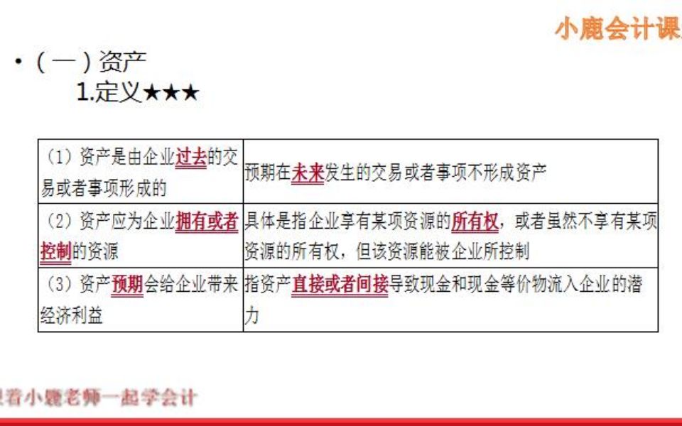 第13集 2022年全新 初级会计实务课程 会计要素2资产
