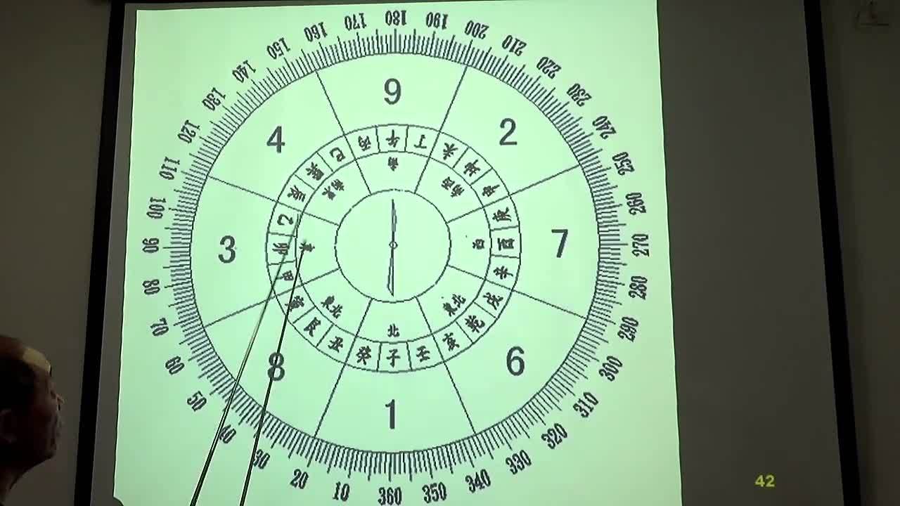 张志华阳宅风水讲座:简易罗盘看二十四山