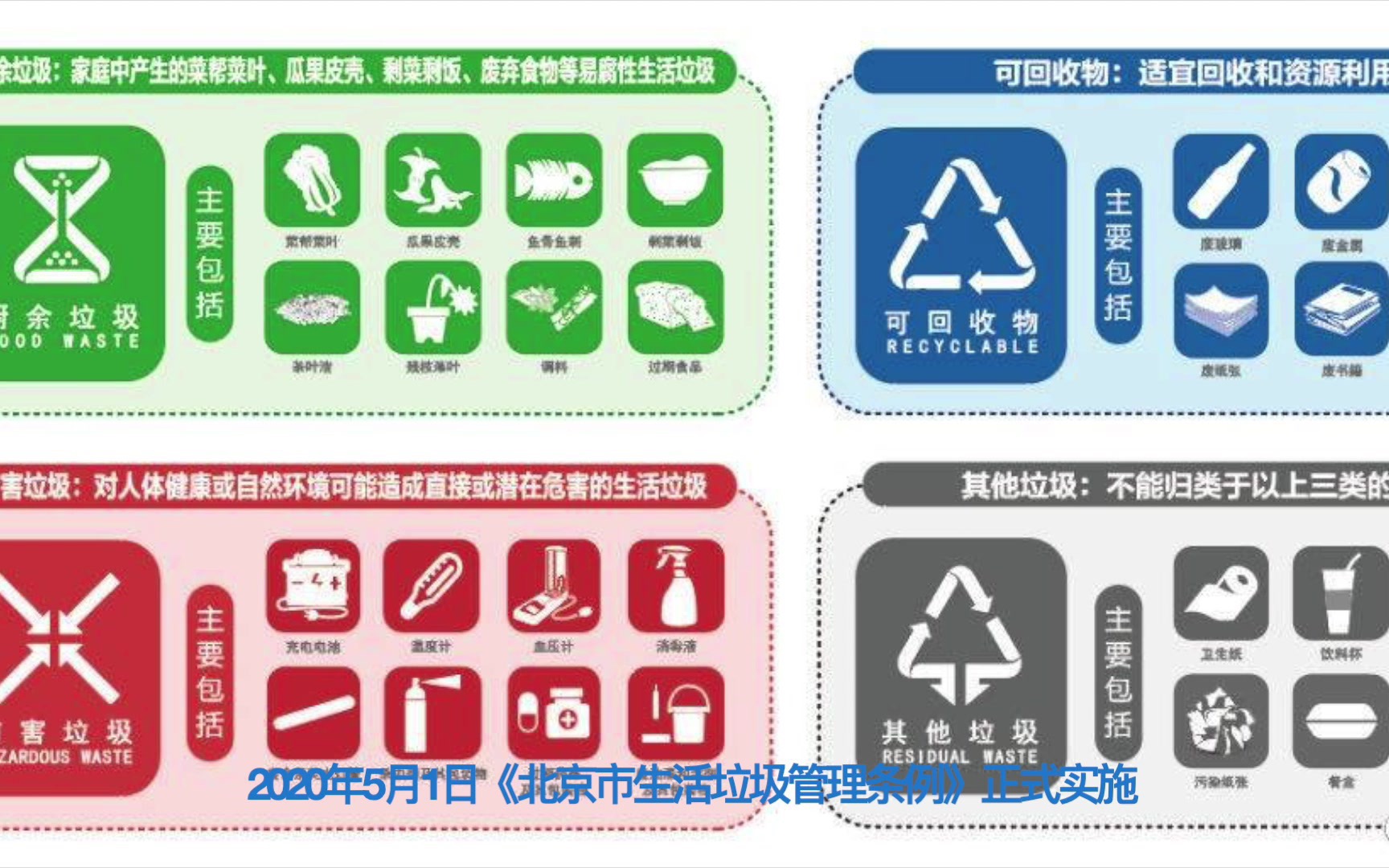 垃圾分类宣传片
