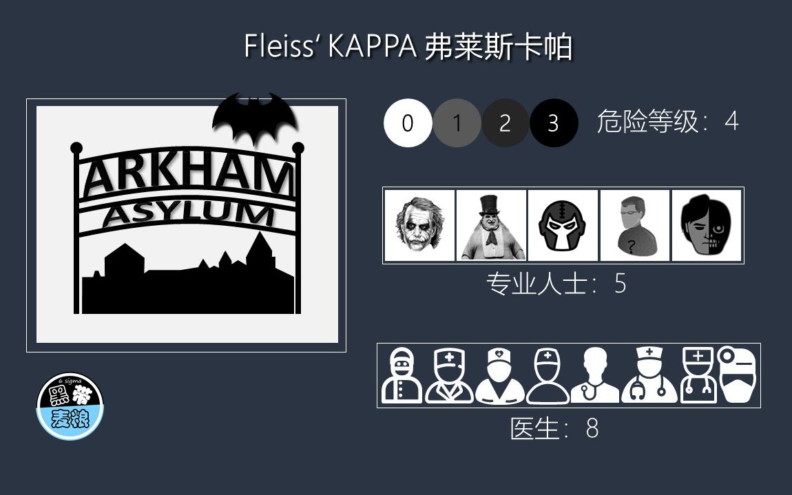 统计学与质量063 - 测量系统分析 - Cohen和Fleiss KAPPA